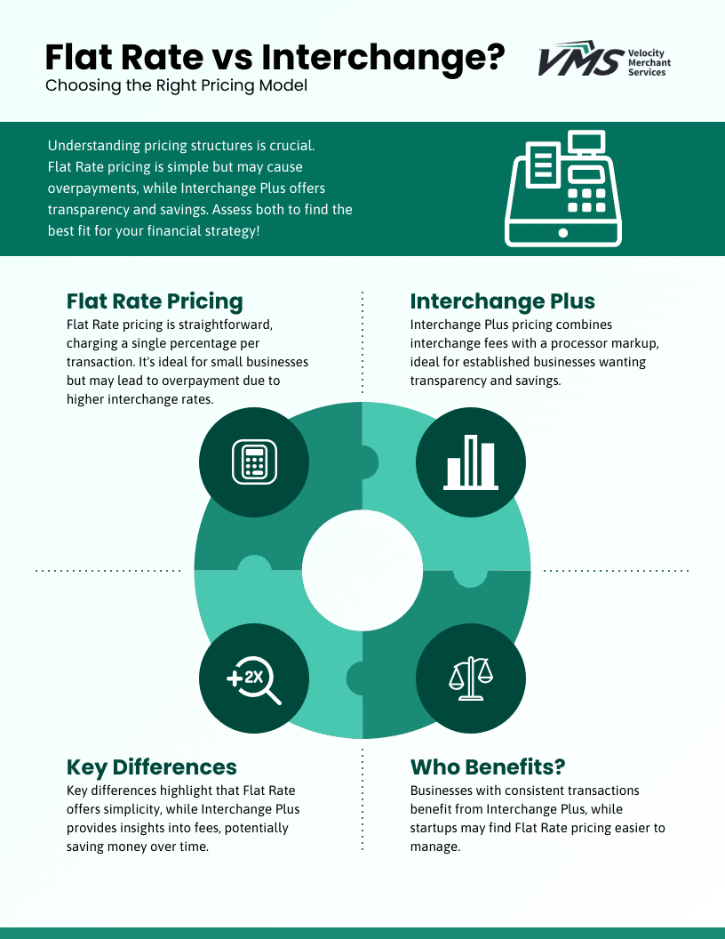 Interchange Plus vs Flat Rate: Which Saves More?