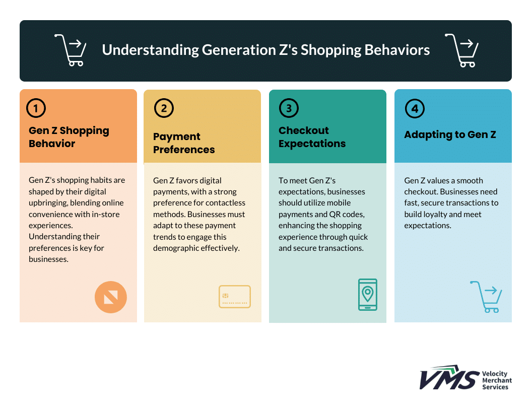 Gen Z Is Taking Over the Market—What They Expect at Checkout - Velocity ...