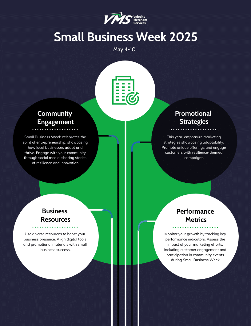 Small Business Week 2025: A Time to Honor the Heart of Our Economy ...