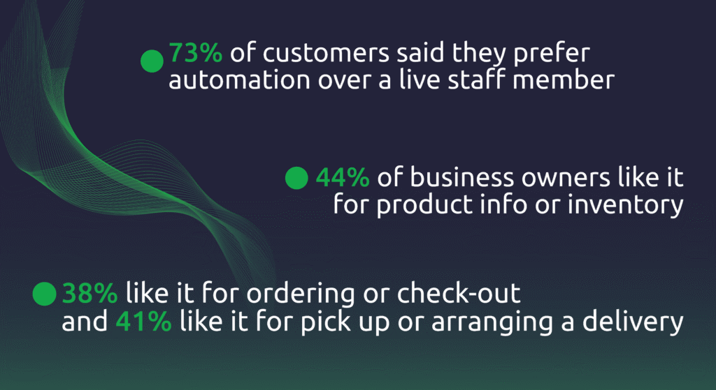 Embrace the Future: Success through Digital Transformation - VMS