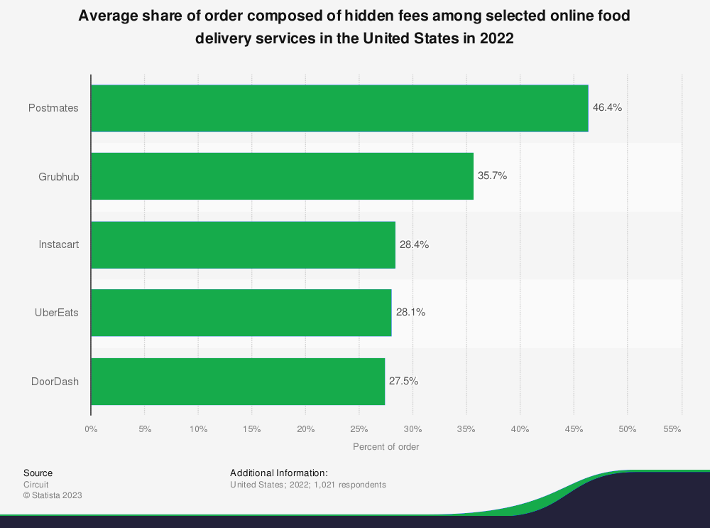 All About Online Ordering - Velocity Merchant Services